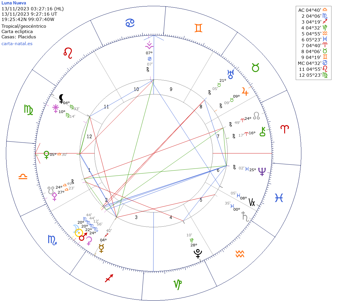 Luna NUEVA en Escorpio 2023 – astralarte